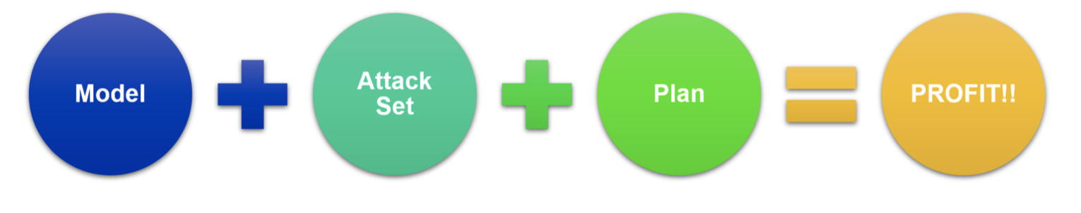 Fuzz Testing For Online Services