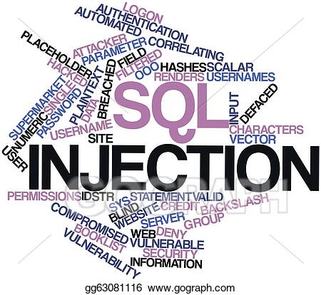 What is SQL injection?
