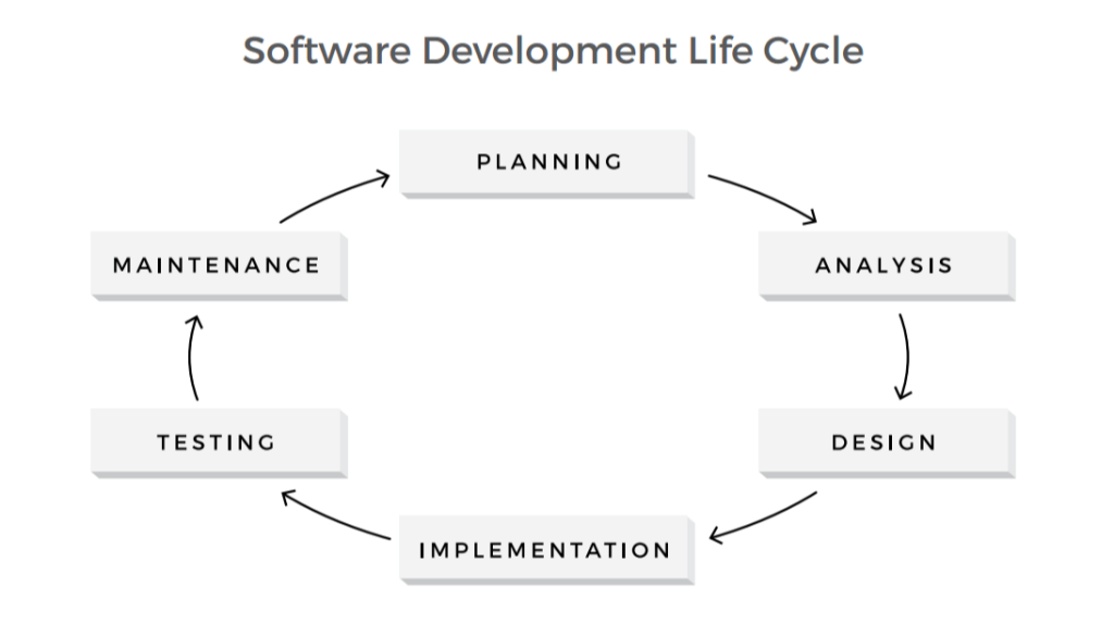 What Is Implementation Testing