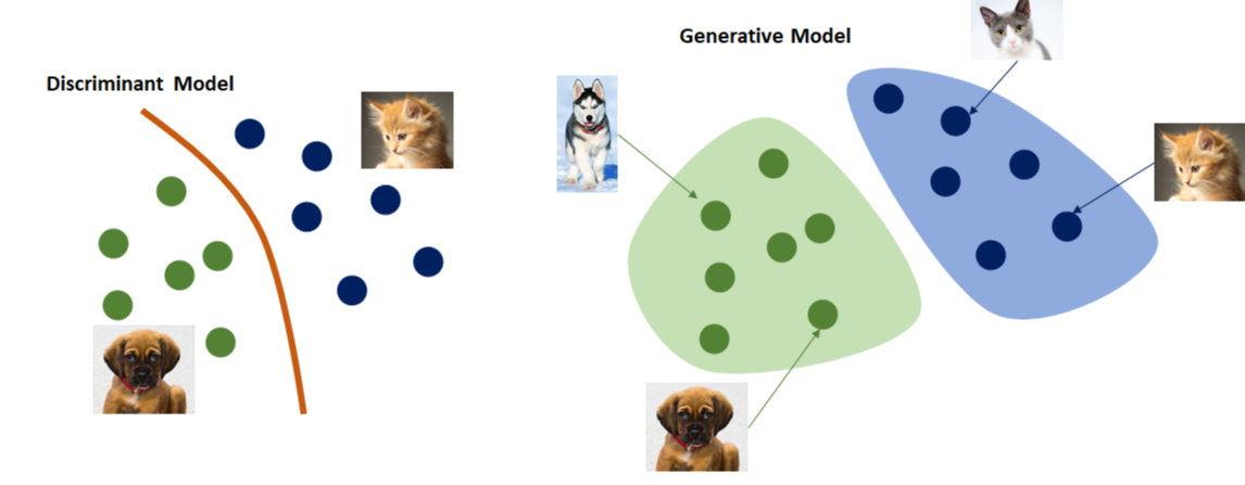 Generative vs. discriminative model