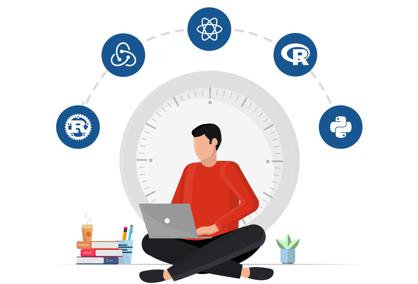 Personalized Paths Devpath